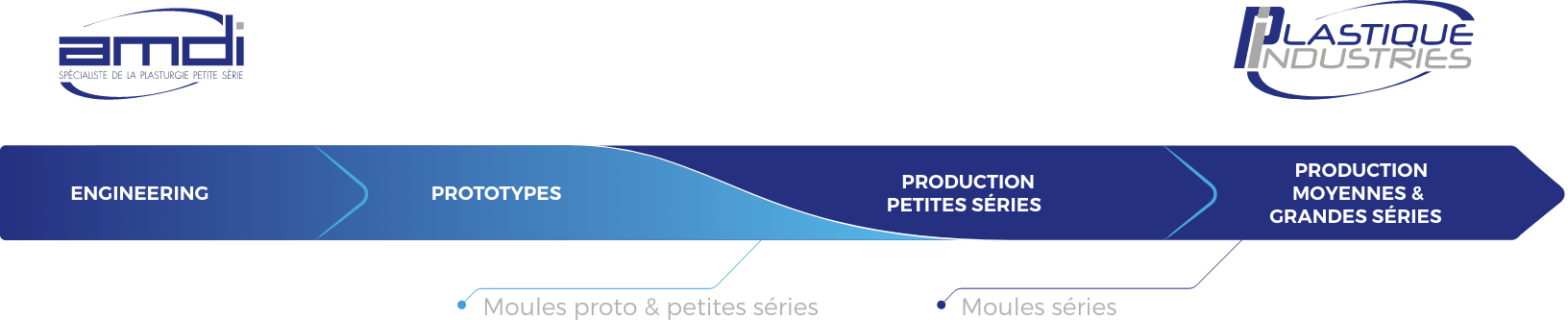 AMDI Prototype bonne matière Injection plastique petites séries
